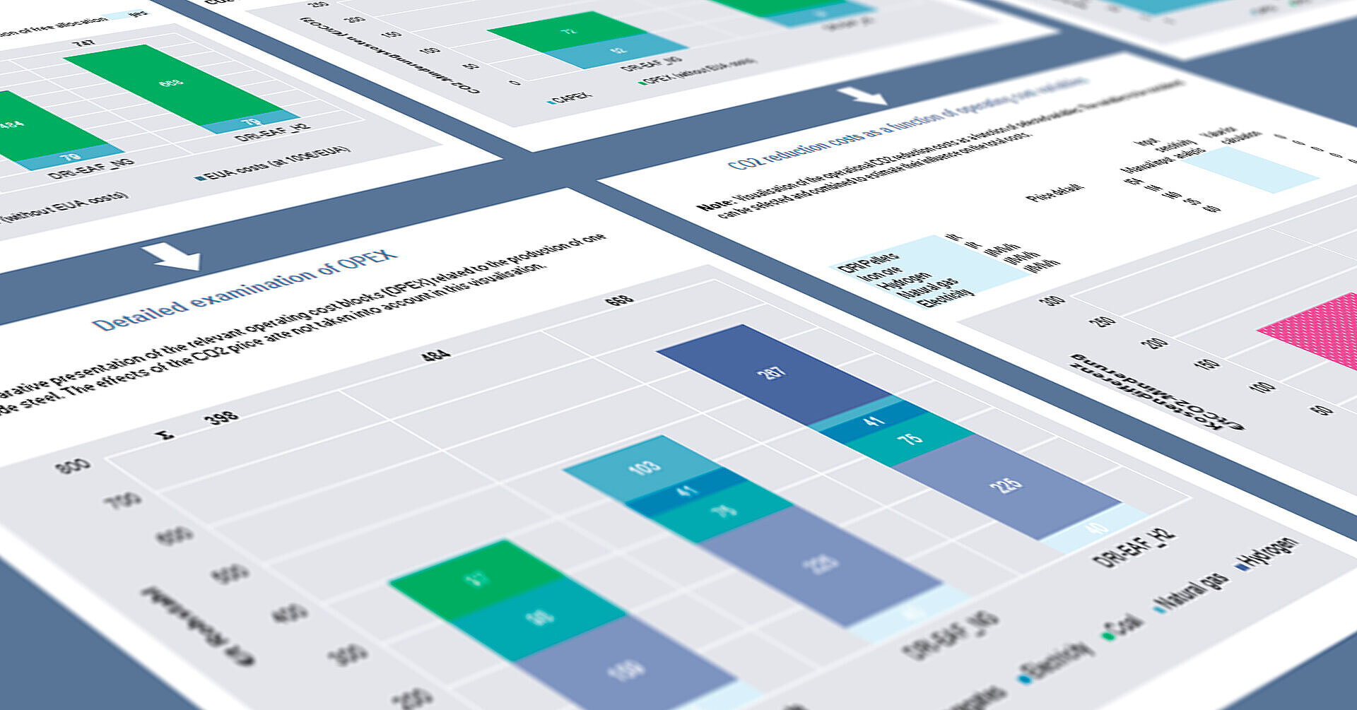 Steel Transformation Cost Calculator